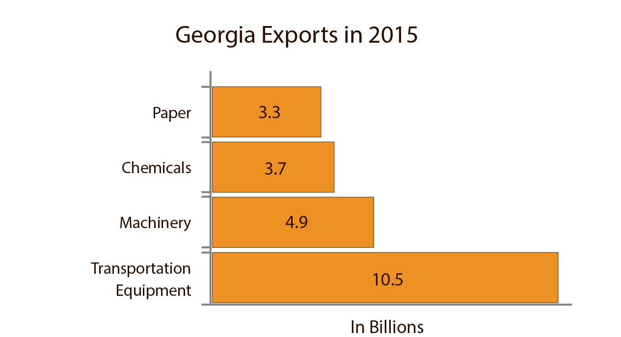 How Is The Economy In Georgia at Melva Rainey blog