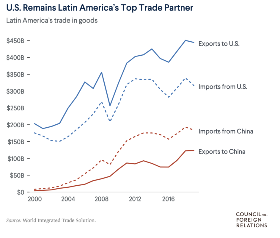 Latin America and the Caribbean: A Key Region for the United States and ...